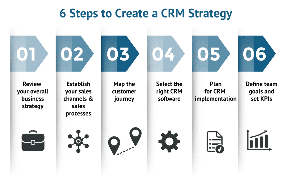 Ultimate Implementation Guide to Zoho CRM | Erphub Ultimate Implementation Guide to Zoho CRM | Erphub